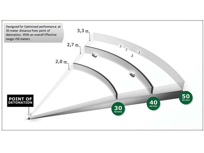 Family of Multi-Purpose Infantry Munition Systems MPIMS – Small Arms ...