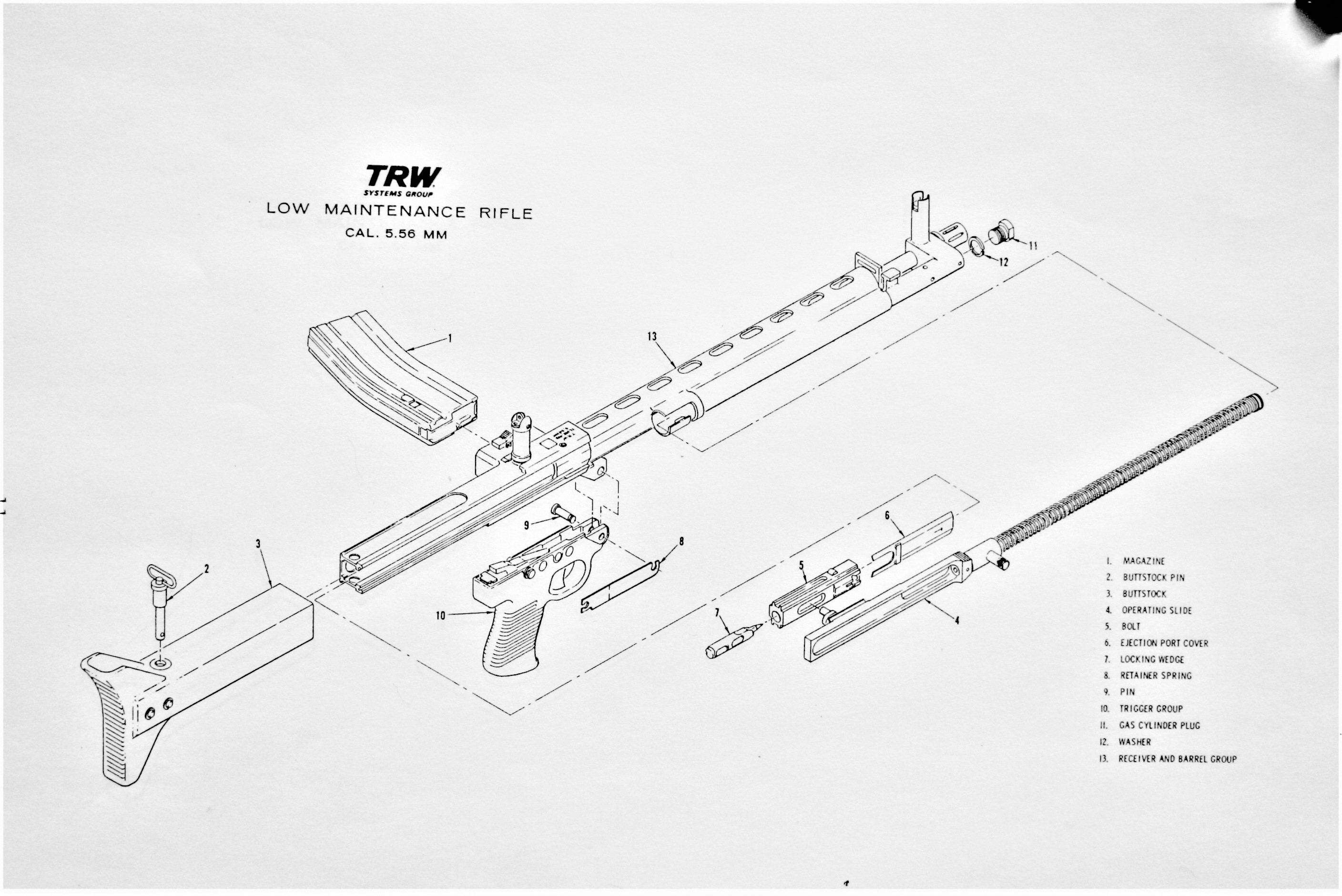 ORDNANCE ODDITIES – Small Arms Defense Journal