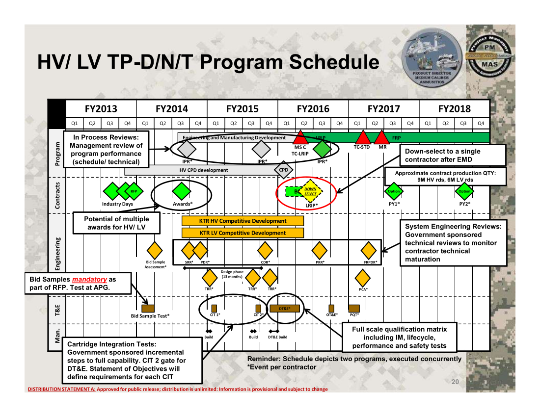 PYROPHORIC – Small Arms Defense Journal