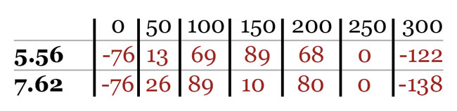 letality_chart – Small Arms Defense Journal